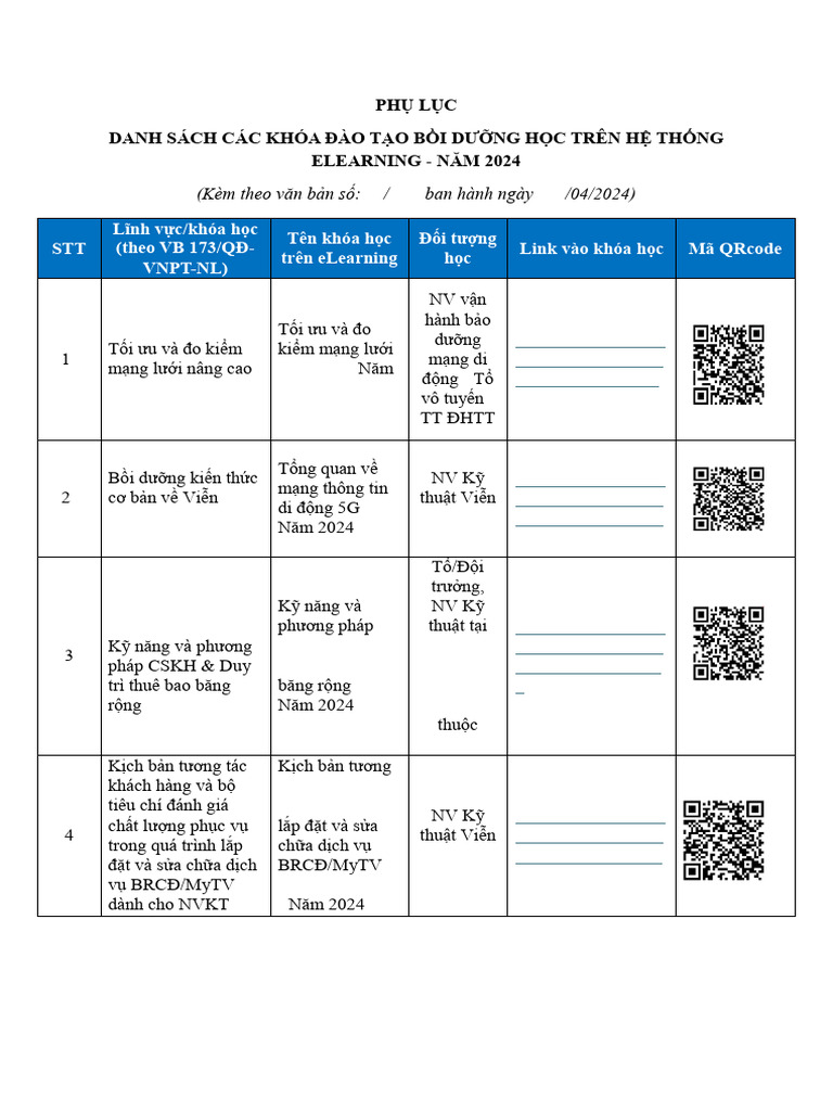 Phu Luc Cac Khoa Dao Tao Phan Cap 2024 Tren Elearning | PDF