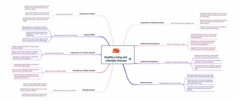 Healthy Living and Lifestyle Choices | PDF | Healthy Diet | Physical ...