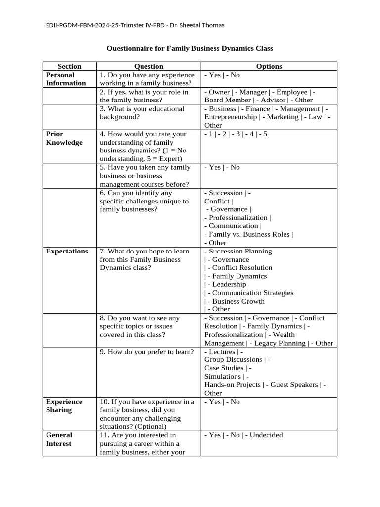 Pre Class Questionnaire Aug 24 | PDF | Entrepreneurship | Social Psychology