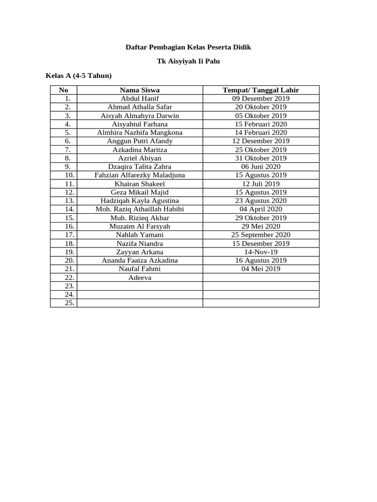 Daftar Pembagian Kelas 2024 | PDF