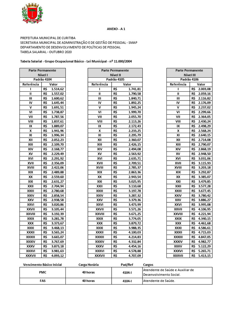 Tabela Outubro 2020 Geral Com Novo Piso ACE e ACS | PDF