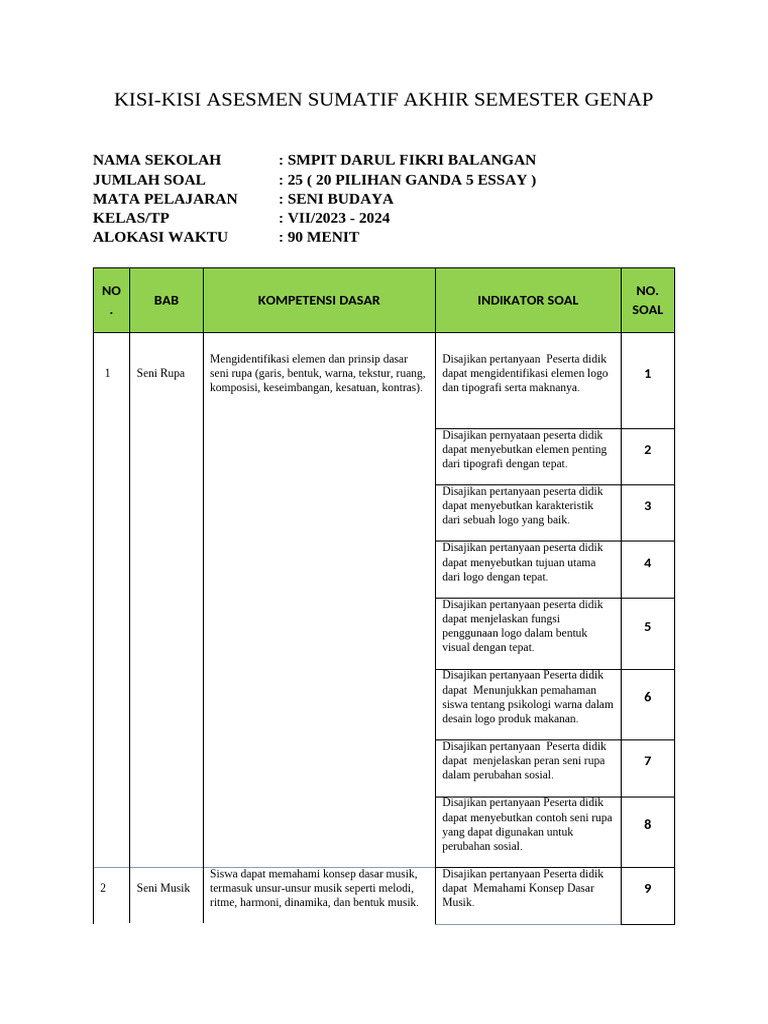 Kisi Kisi Seni Budaya Kelas 7 | PDF