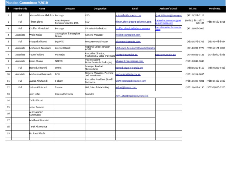 Plastics Committee Membership List 2019 | PDF