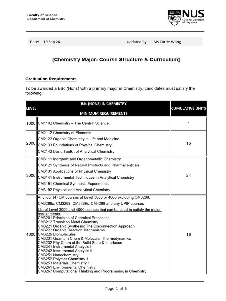 Chemistry CHS-new-structure Revised | PDF | Chemistry | Inorganic Chemistry