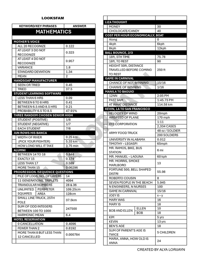 Looksfam With Some Notes | PDF | Capacitor | Pressure Measurement