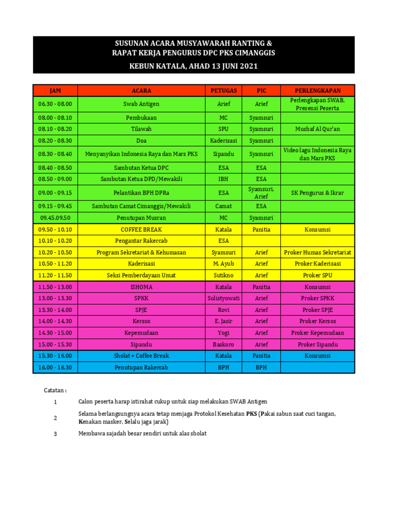 Acara Raker Pengurus | PDF