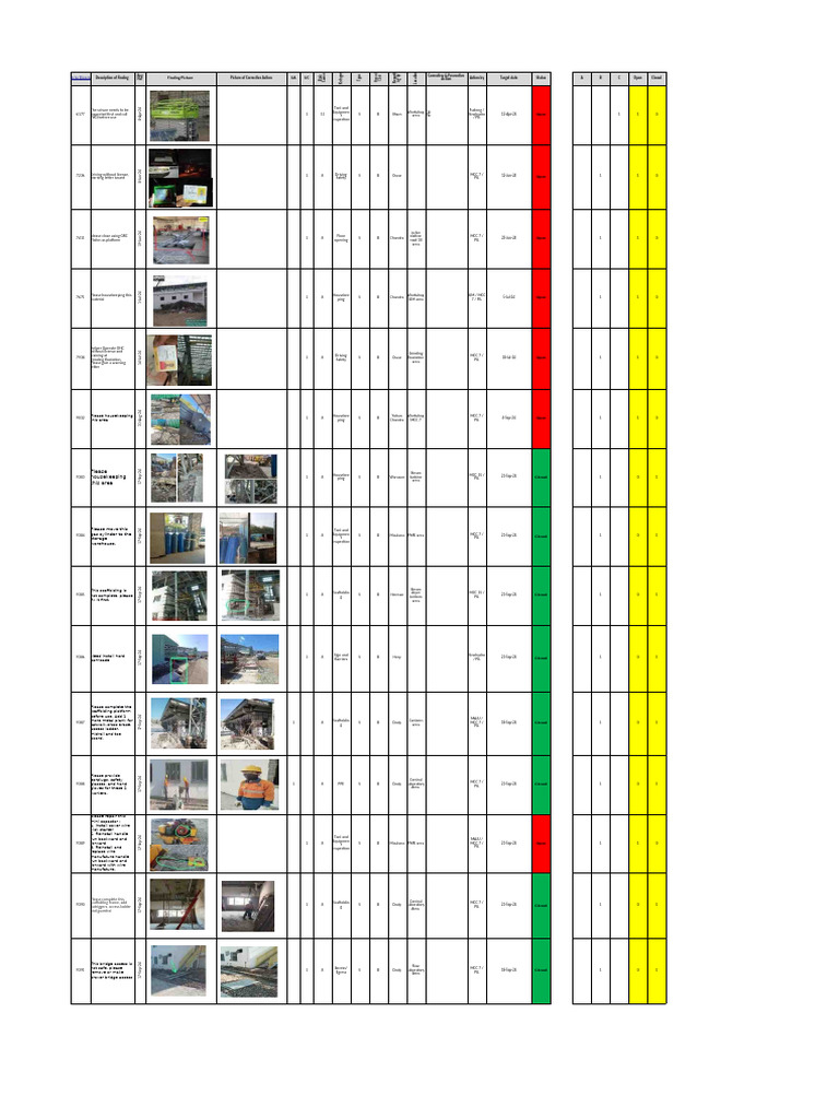 PIL Daily UAUC Finding Register DR 02112024 | PDF | Scaffolding | Construction Equipment