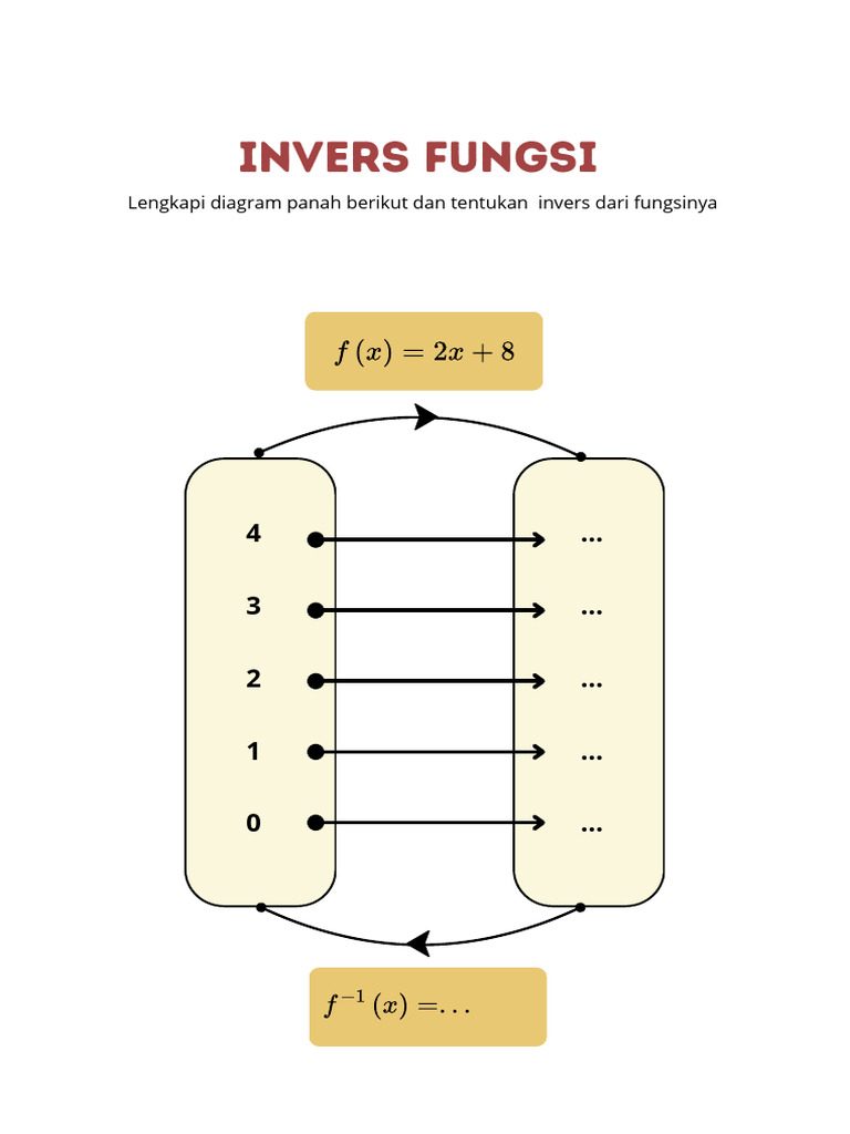 LKPD Fungsi Invers | PDF