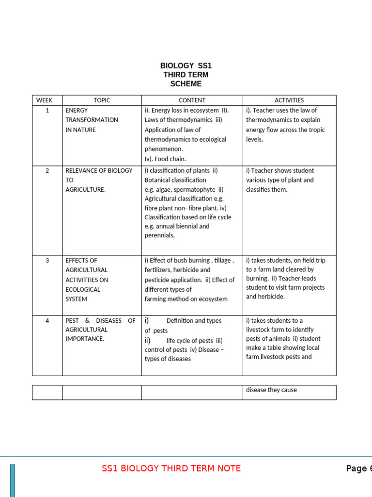 Biology and Agriculture: SS1 Overview | PDF | Soil | Agriculture
