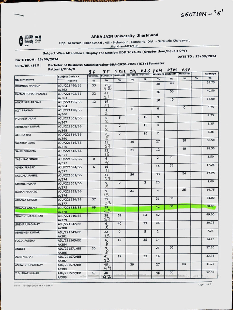 Revised Attendance Record - BBA V - E | PDF