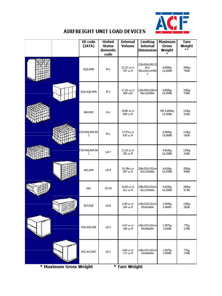 Airfreight Container Spec | PDF