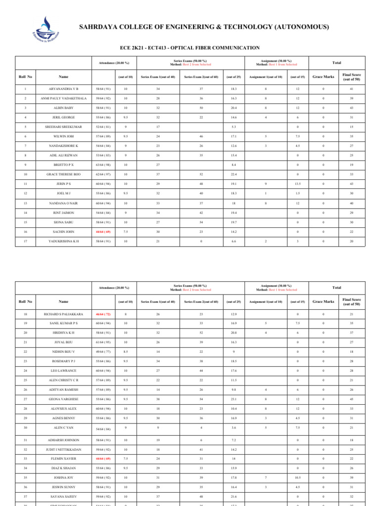 InternalMark ECE 2K21 | PDF