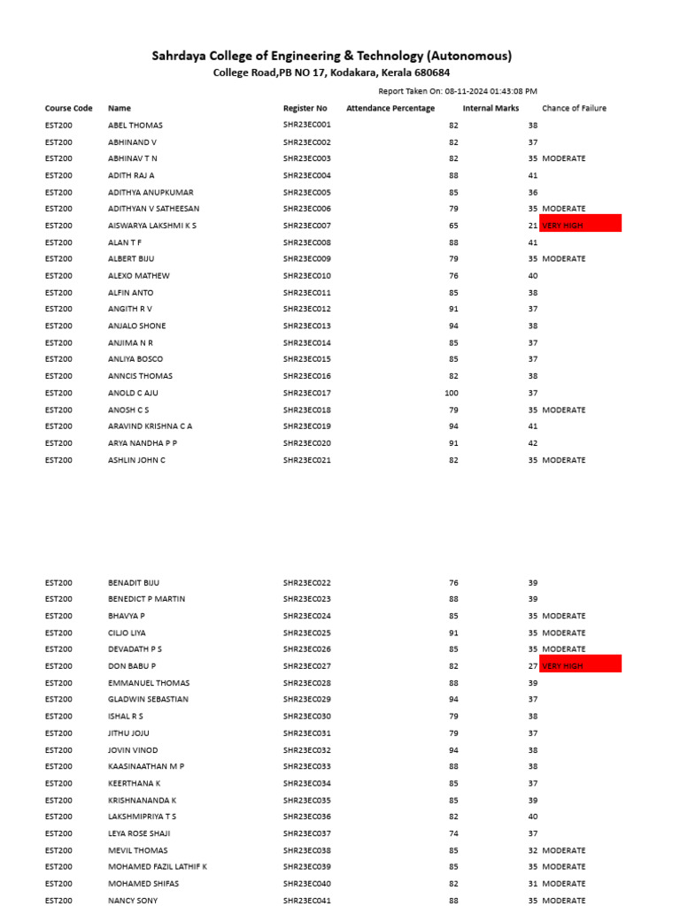 Internal Mark-2.Xlsx - Worksheet | PDF