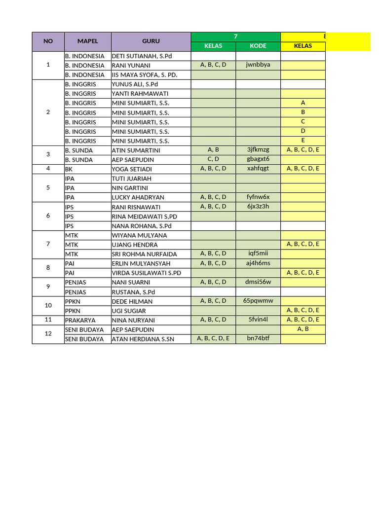Kode Kelas GCR 2021-2022 | PDF