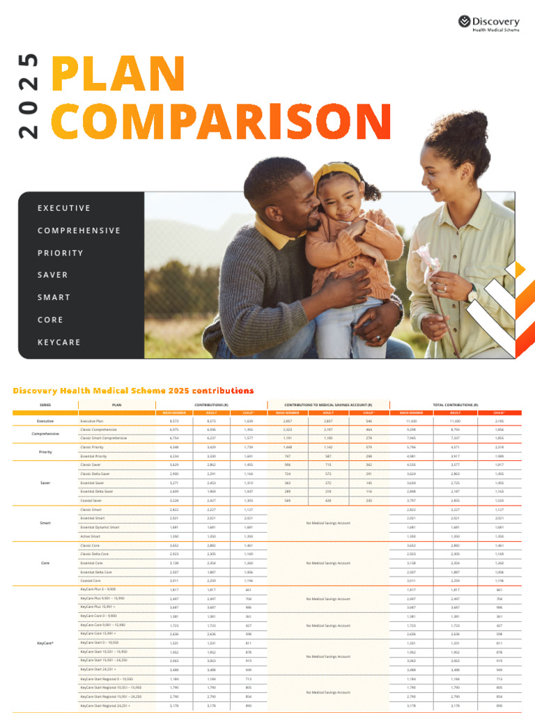 Discovery Health Medical Scheme Plan Comparison | PDF | Health Care | Social Programs