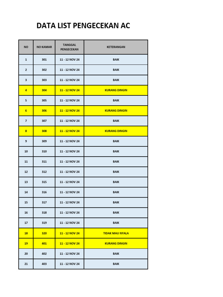 Report Data List Pengecekan Ac | PDF