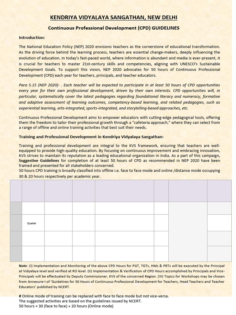 CPD Guidelines Revised 1 6 | PDF | Educational Assessment | Learning