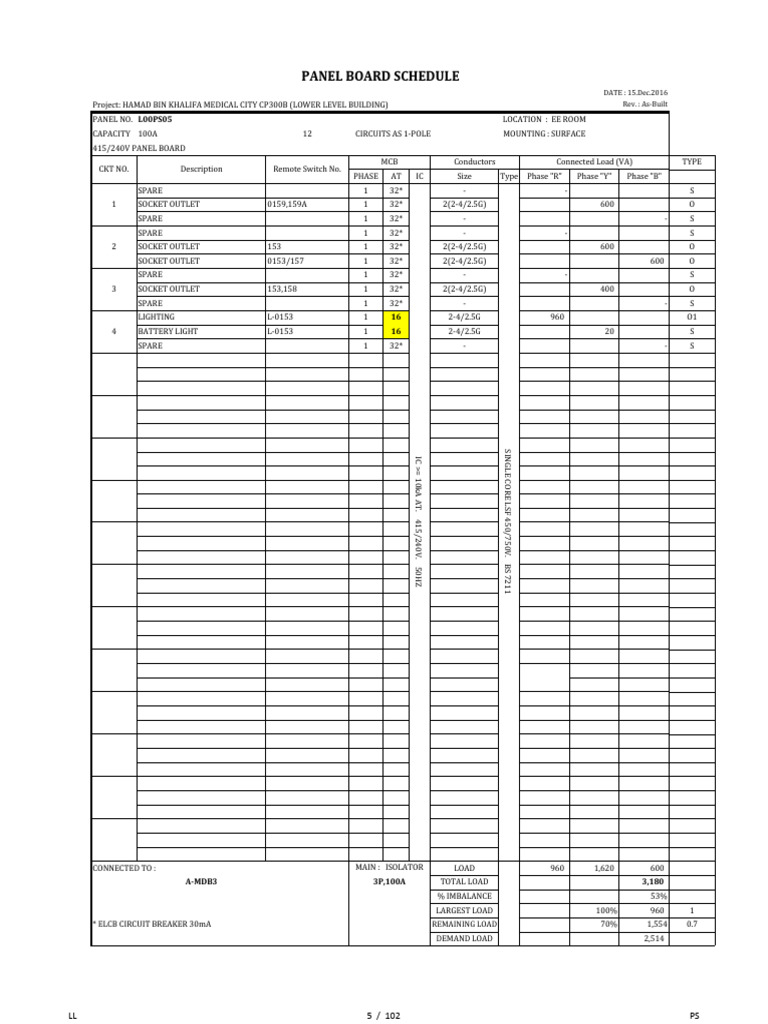 Db Schedule | PDF | Power Engineering | Wire