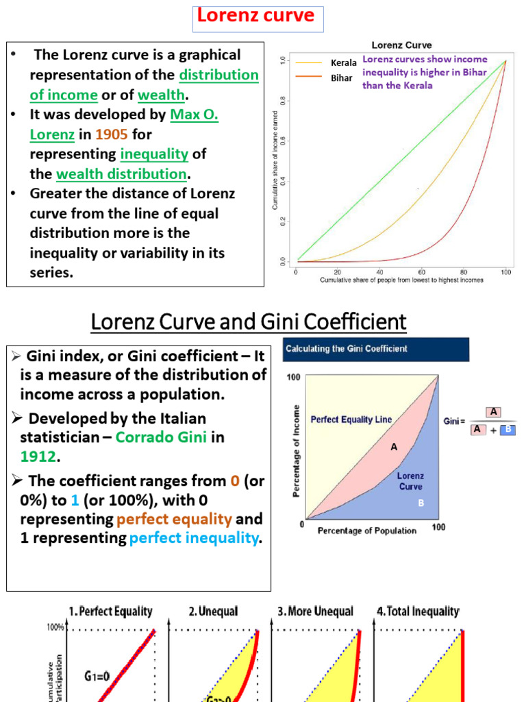 Important Economic Curves | PDF | Phillips Curve | Gini Coefficient