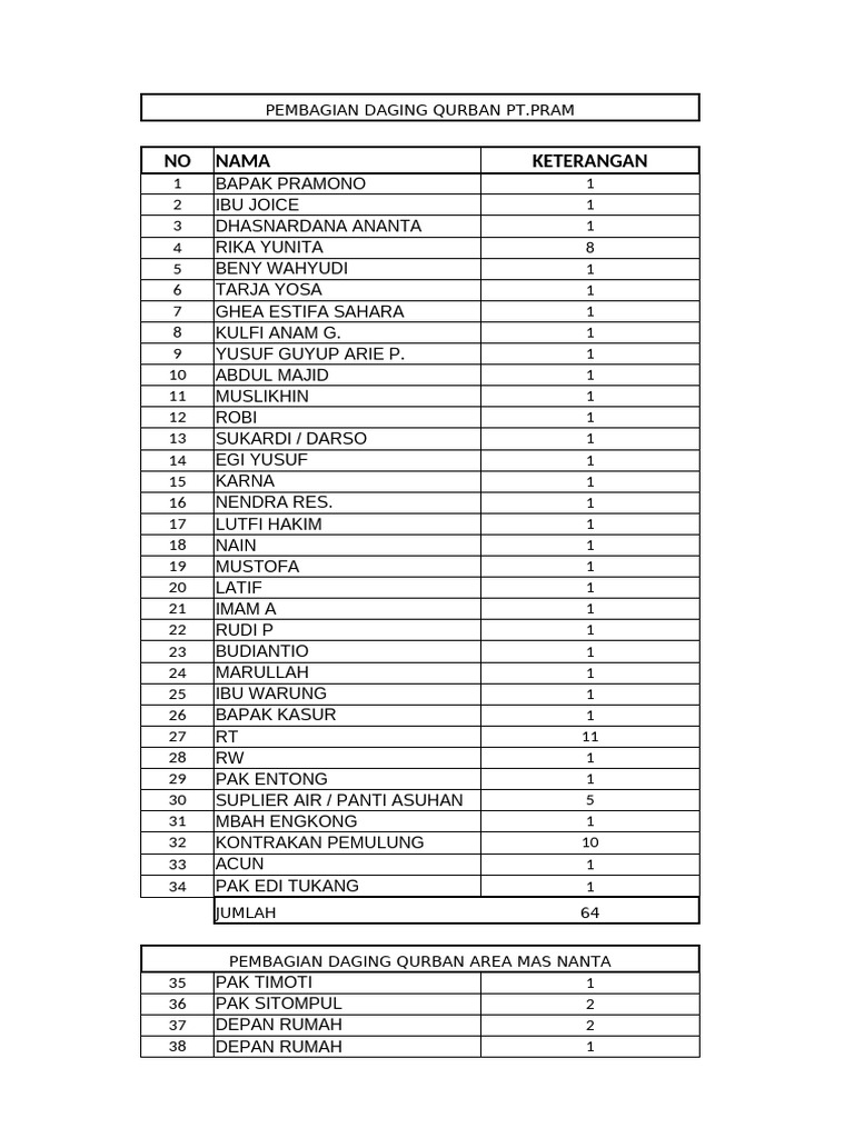 Pembagian Daging Qurban PT Pram | PDF
