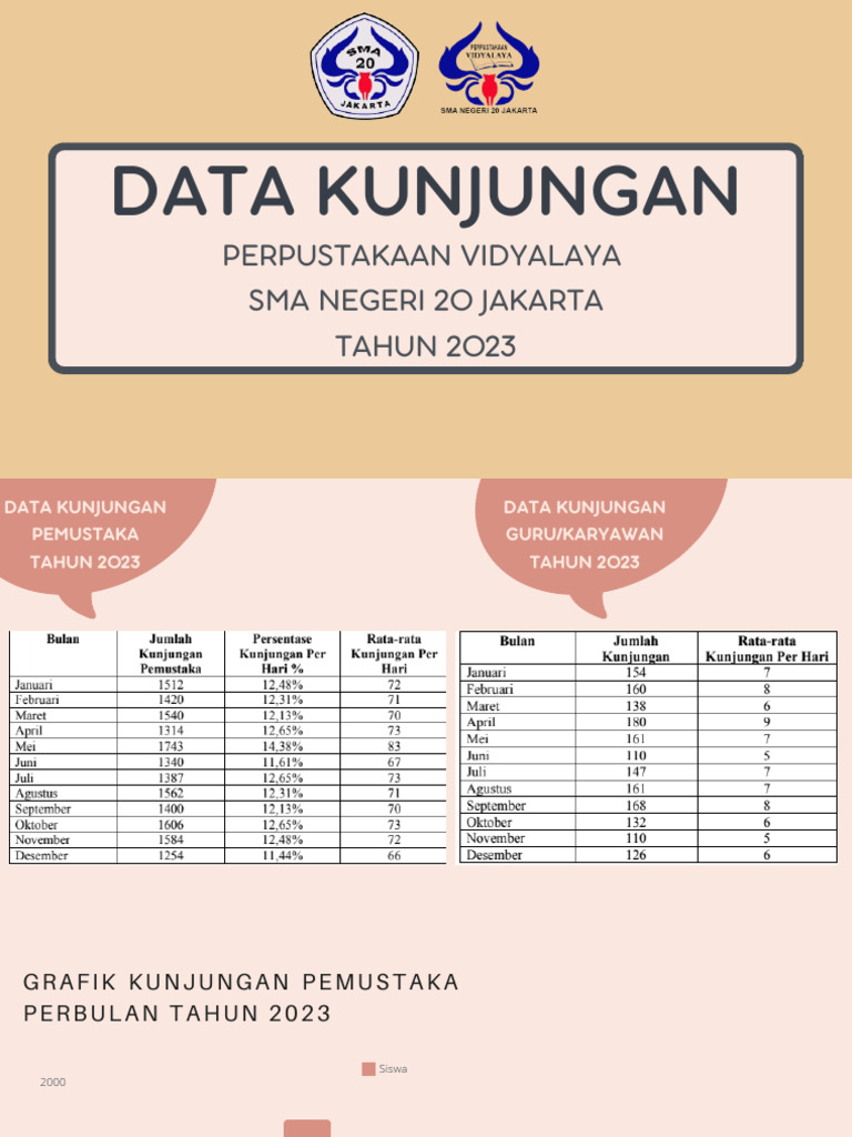 Data Kunjungan Tahun 2023 (Baru) | PDF