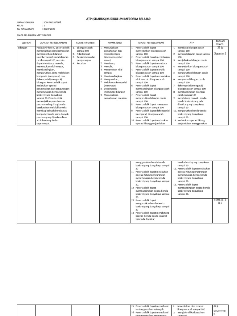 ATP-Silabus Pembelajaran Kelas I 2022-2023 | PDF | Metode & Bahan Ajar