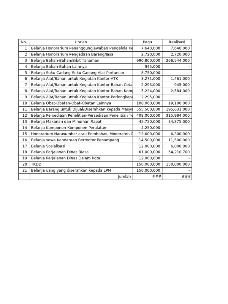 Perhitungan Akhir SPJ 2024 | PDF