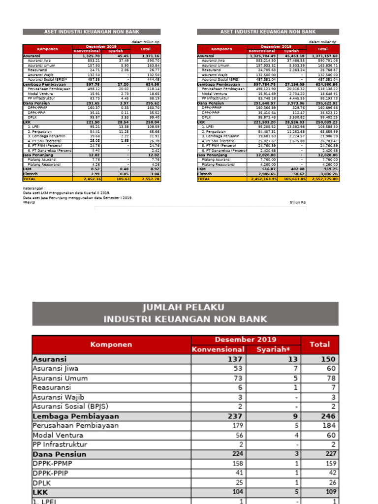 Statistik IKNB Periode Desember 2019 | PDF
