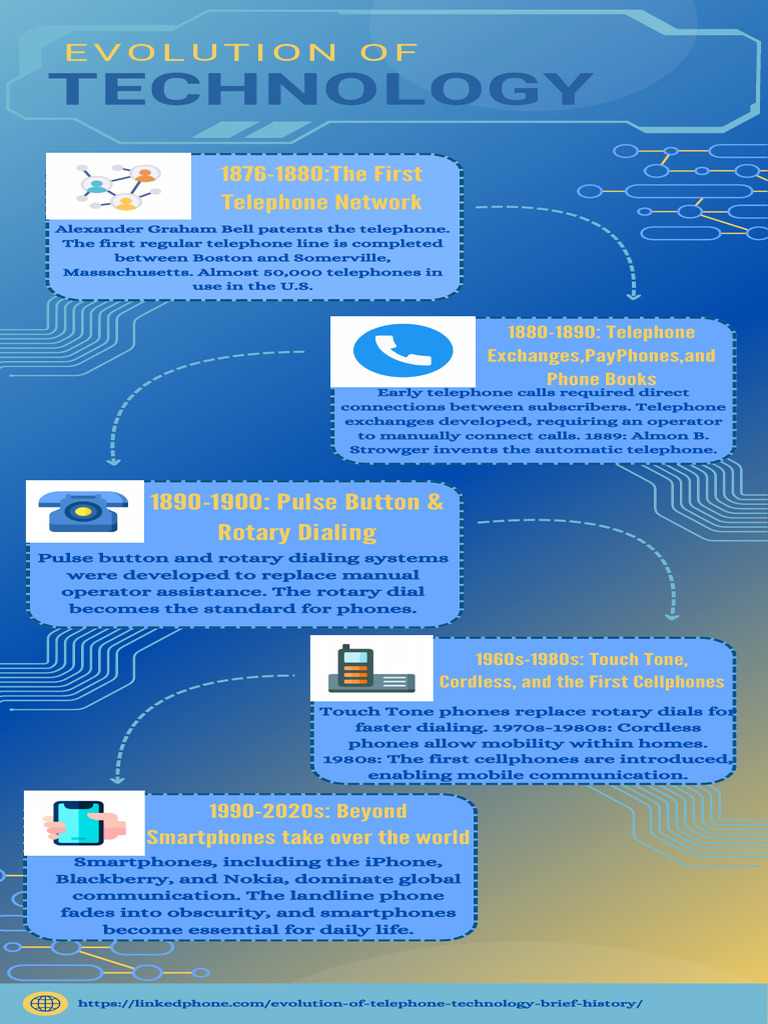 Evolution of Technology PDF | PDF | Technology & Engineering