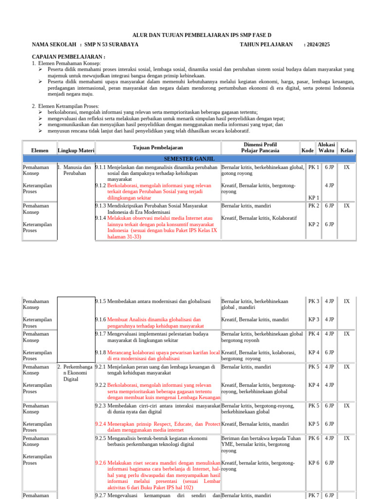 Alur Dan Tujuan Pembelajaran Ips Kelas Ix SMP Fase D | PDF