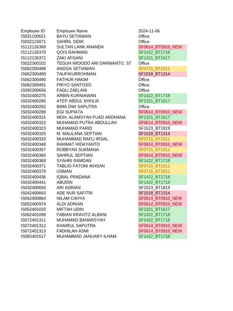 Export - Shift - Attendance - 6 - 15 November 2024 | PDF
