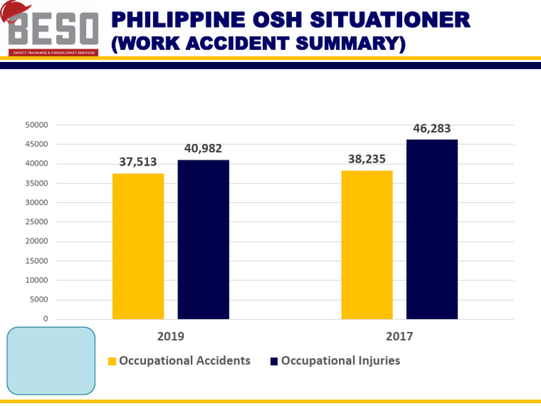 Topic 1 - Osh Importance 10 | PDF