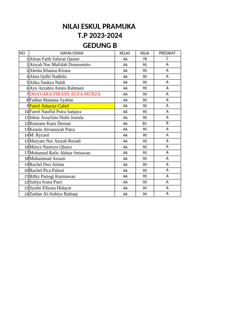 Nilai Ekskul 4&5 2024 | PDF