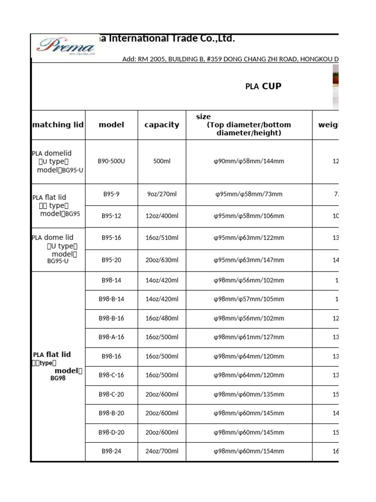 Disposable PLA | PDF