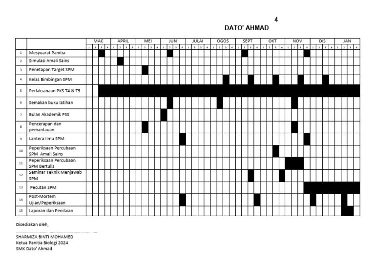 Carta Gantt 2023 | PDF