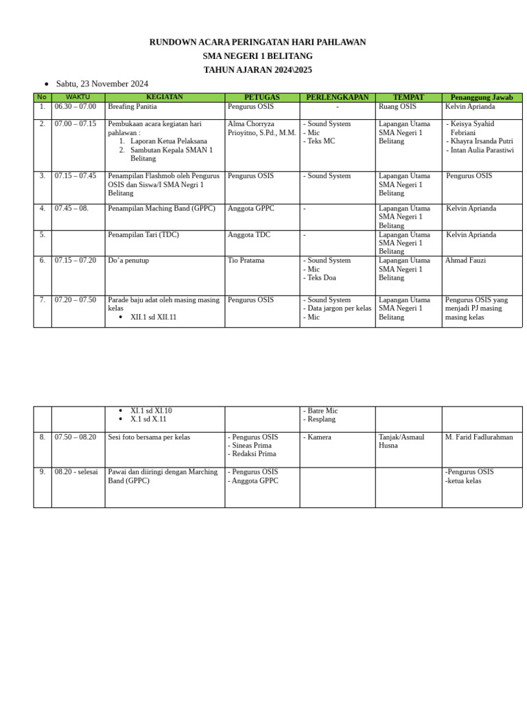 RUNDOWN ACARA HARI PAHLAWAN 3 Repisiiiiiii | PDF