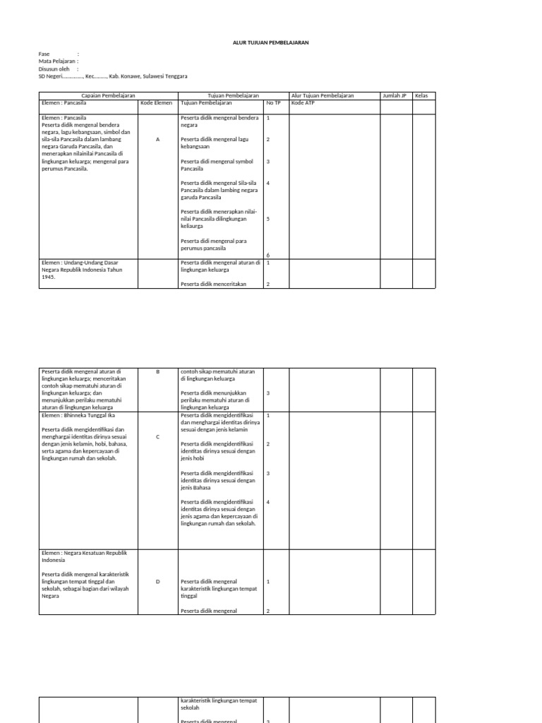 ALUR TUJUAN PEMBELAJARAN AISYAH | PDF
