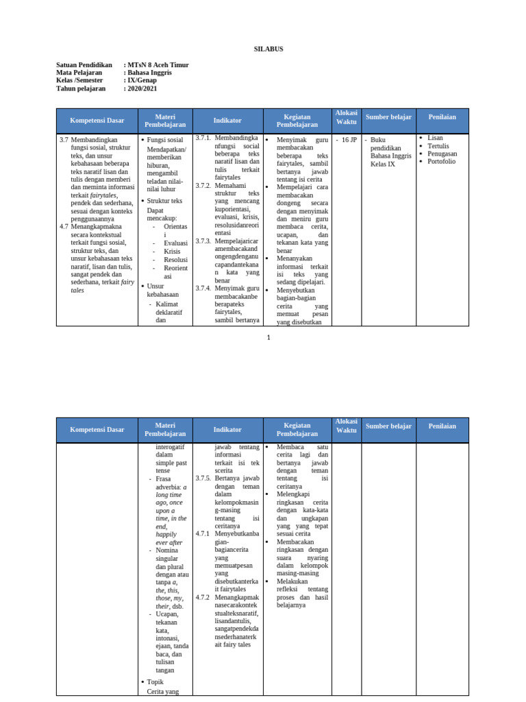 Silabus Kelas Ix Genap | PDF