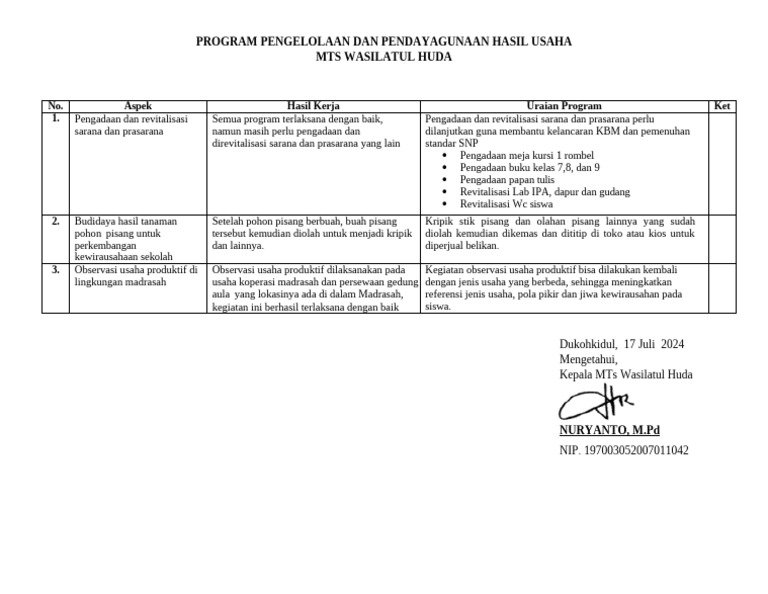 Program Pengelolaan Dan Pendayagunaan Hasil Usaha | PDF