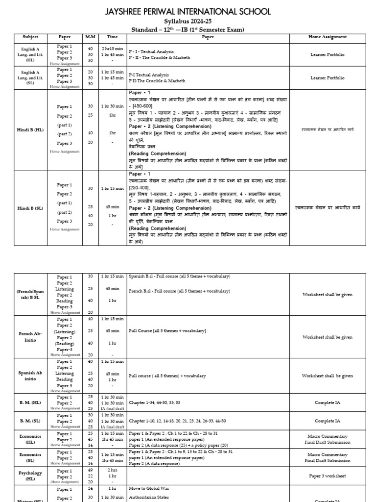 Grade - 12 - 1st Semester Syllabus - 2024-25 | PDF | Cell (Biology ...