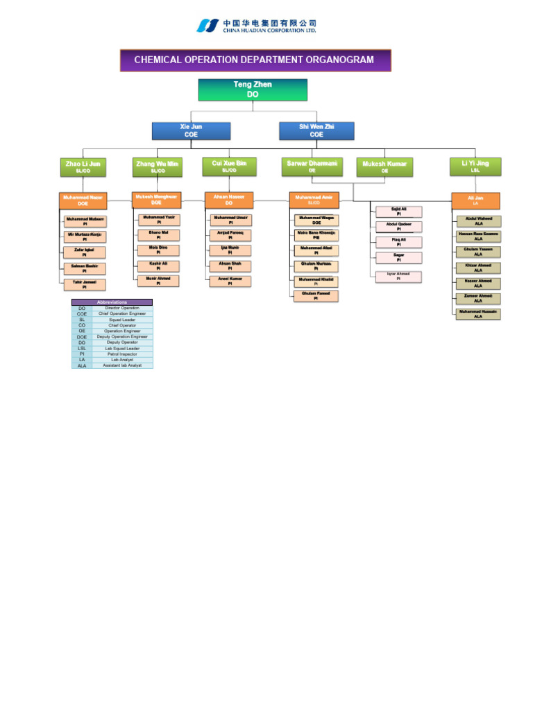 Chemical Department Organogram | PDF