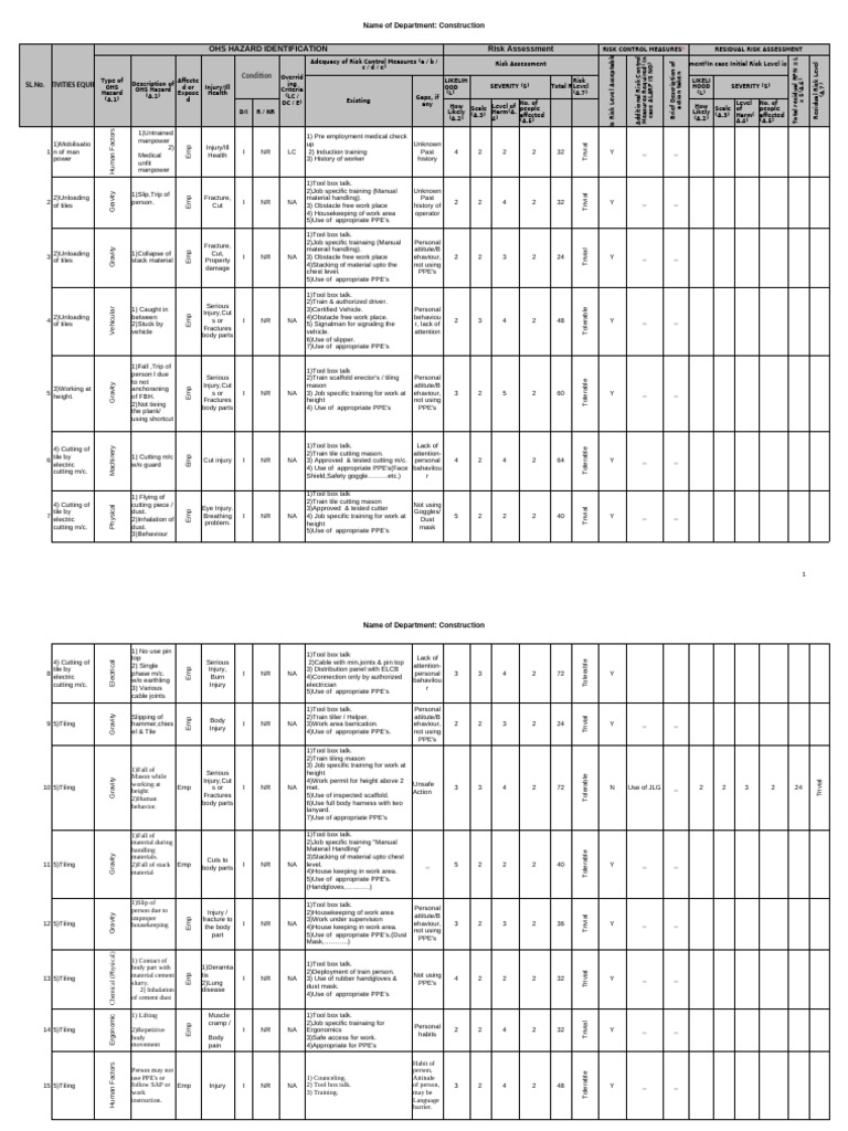 4 Tiling Work | PDF | Risk | Human Factors And Ergonomics