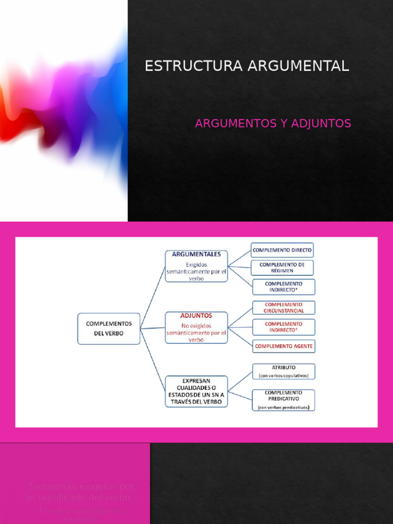 Estructura de Argumentos y Adjuntos | PDF | Verbo | Asunto (gramática)