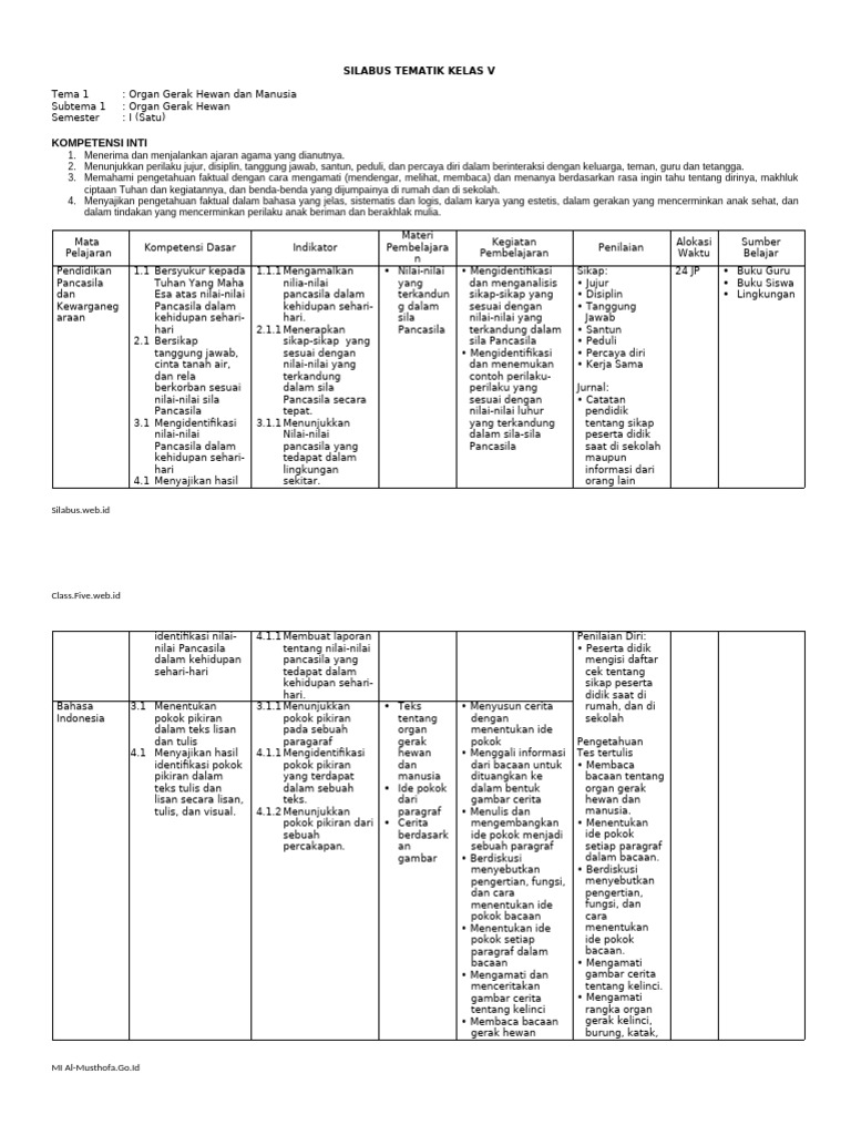 SILABUS KELAS 5 Tema 1 | PDF