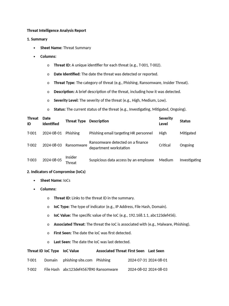 Threat Intelligence Analysis Report | PDF | Phishing | Ransomware