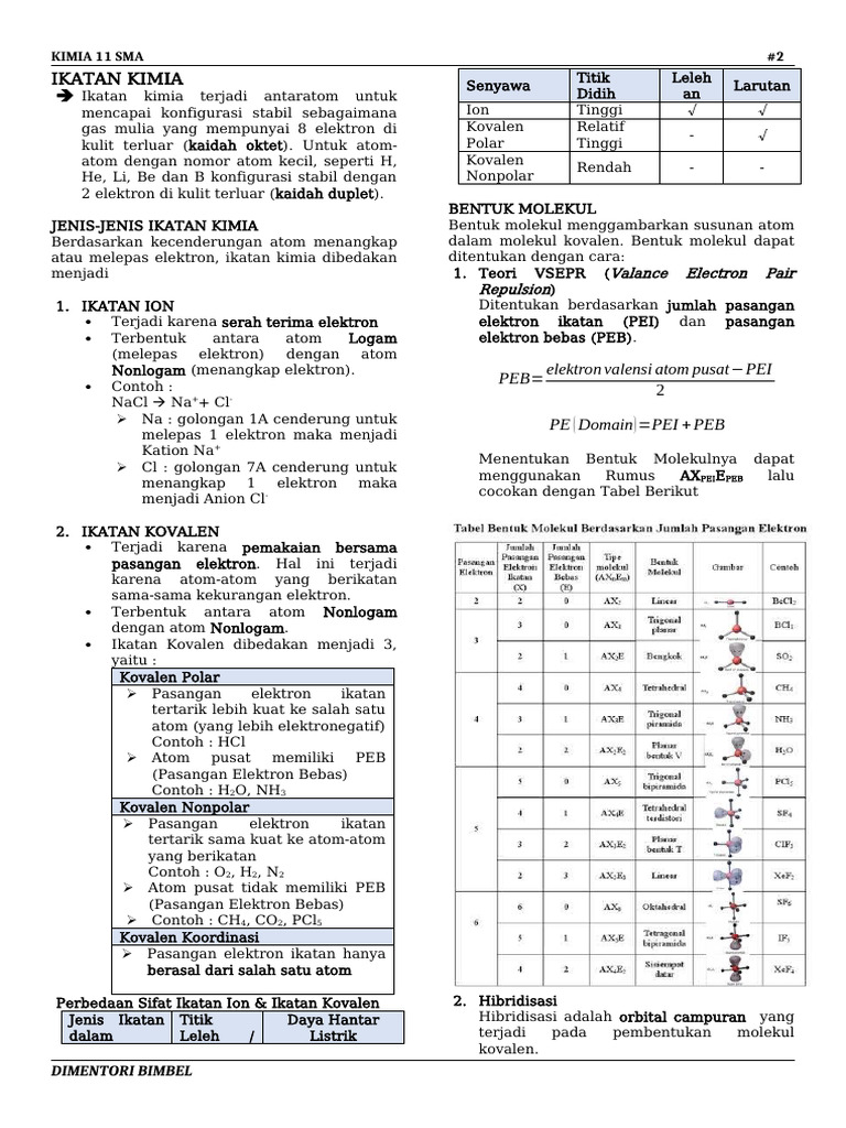 11 Kimia 2 - Ikatan Kimia | PDF
