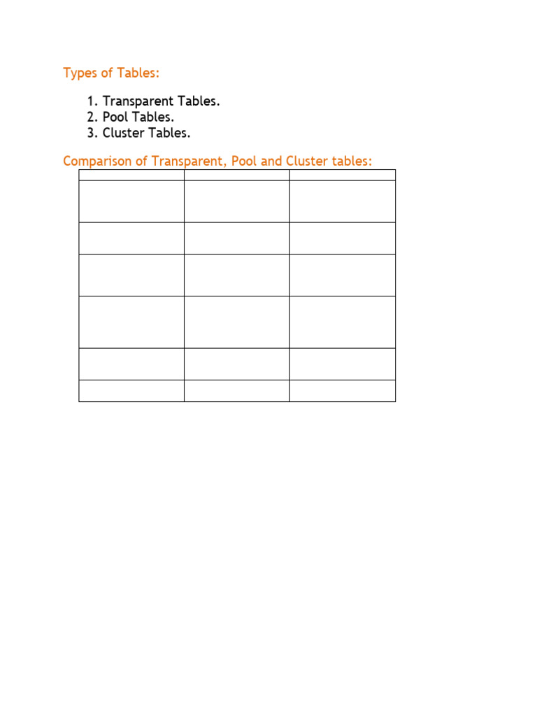 3.internal Table - Theory | PDF | Database Index | Databases