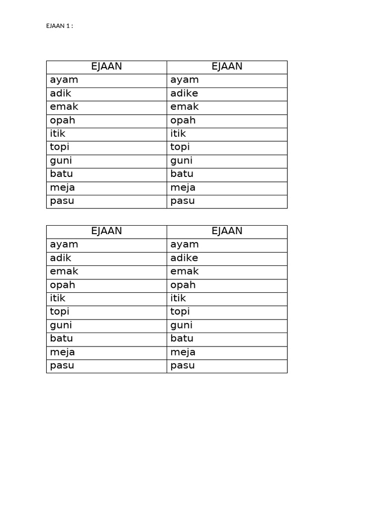 Ejaan 1 | PDF