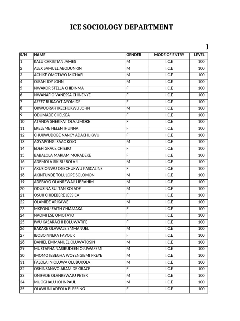 List of Names... | PDF