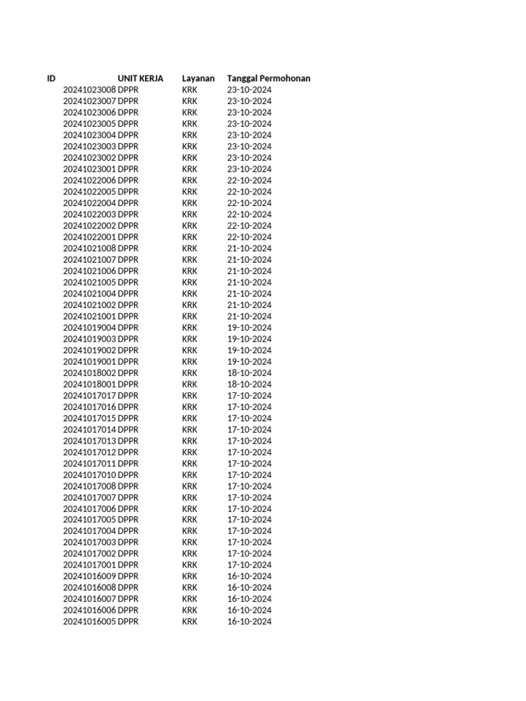 DPPR - Menu Admin | PDF